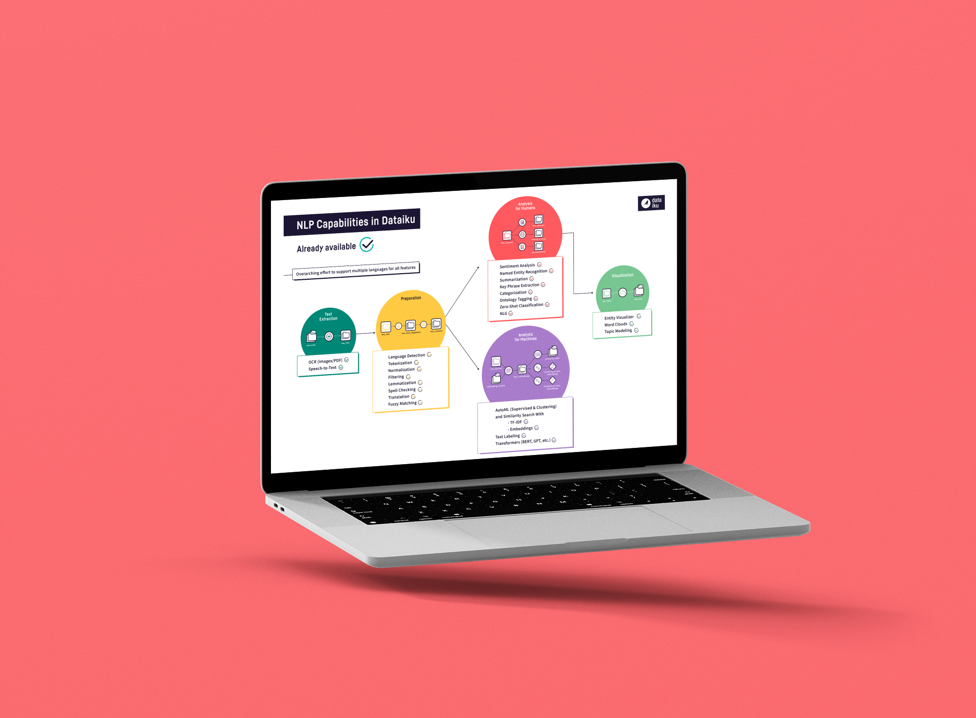 Infographics Archives - Gosling Media